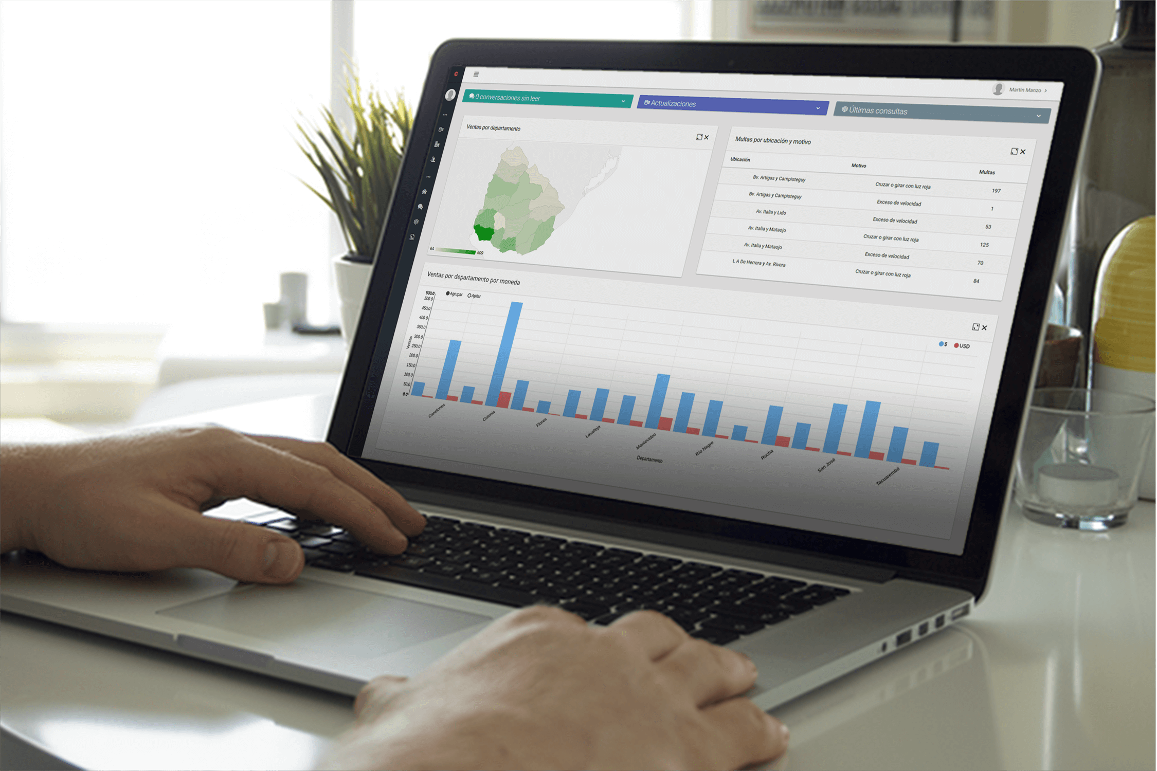 Analítica & BI embebido y marca blanca | Colap
